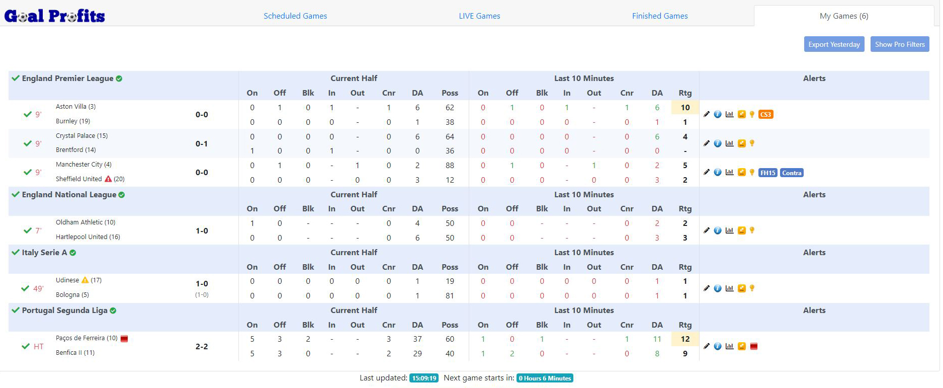 Live Stats Module: In-Play Football Stats and Alerts